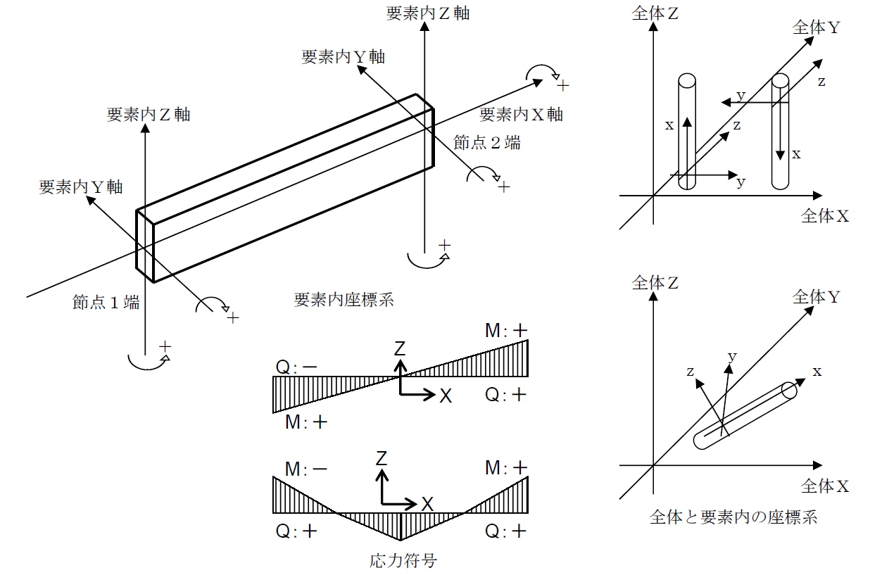 【RESP-D Tips】柱の回転角度の注意点 | | RESP技術ブログ