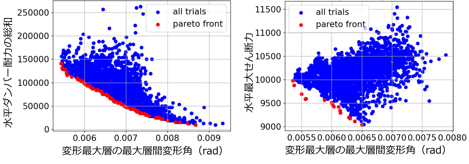 【構造解析TIPS】RESP-F3Tの活用～解析データを多目的最適化手法により分析 | | RESP技術ブログ